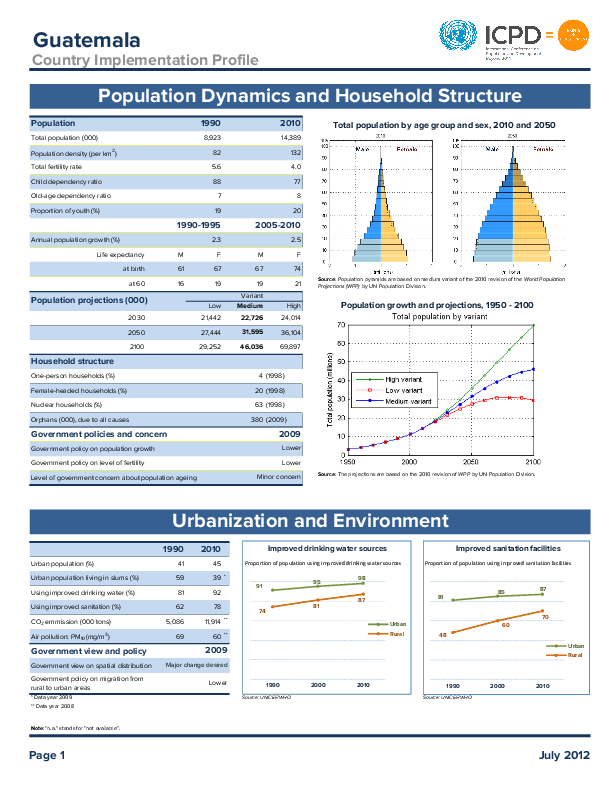 Country Implementation Profile: Guatemala