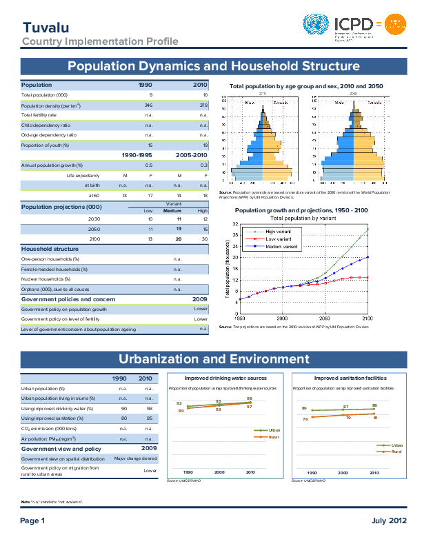 Country Implementation Profile: Tuvalu