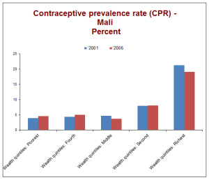 Using Data to Analyze Progress in Reproductive Health | UNFPA ...