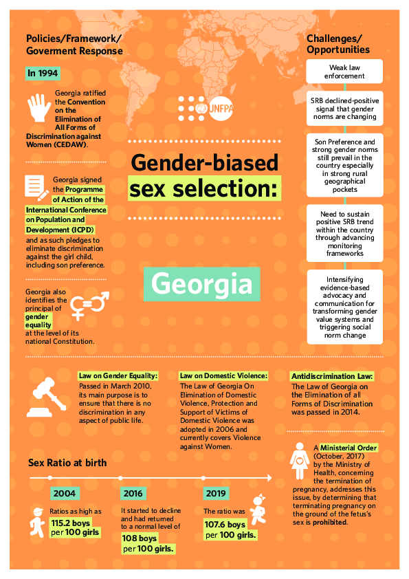 Georgia Gender Biased Sex Selections Explained