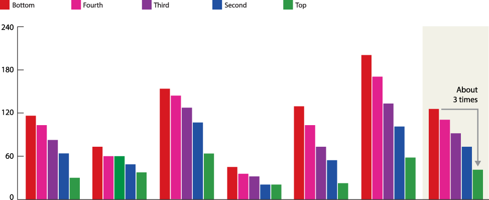 SWOP Report 2017 | UNFPA Administrative Agent