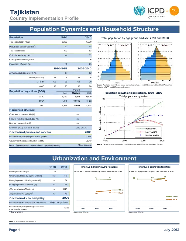 Country Implementation Profile: Tajikistan | UNFPA Administrative Agent