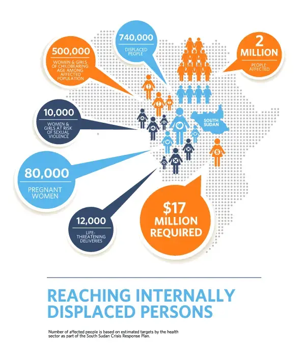 Reaching Internally Displaced Persons | UNFPA Administrative Agent