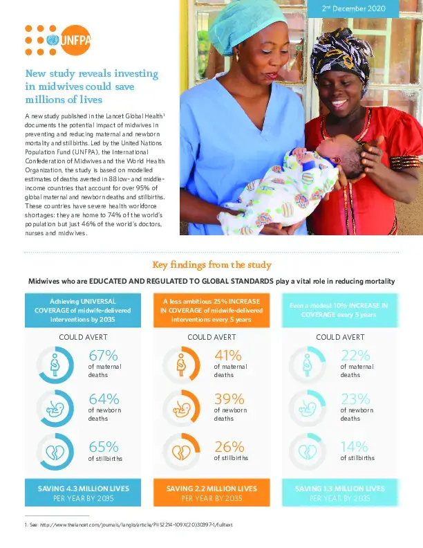 Infographic on Impact of Midwives Study | UNFPA Administrative Agent